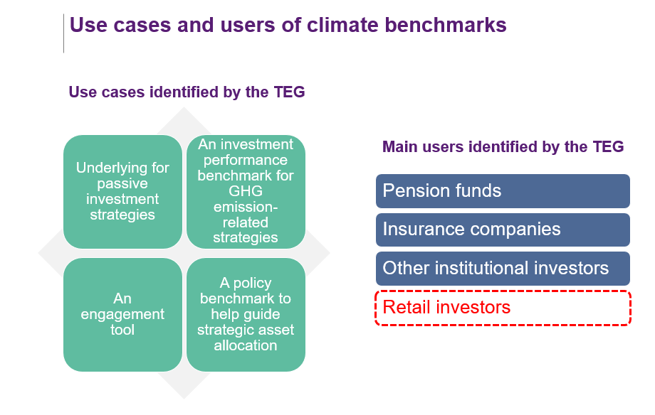 Natixis Special report on EU Climate benchmarks