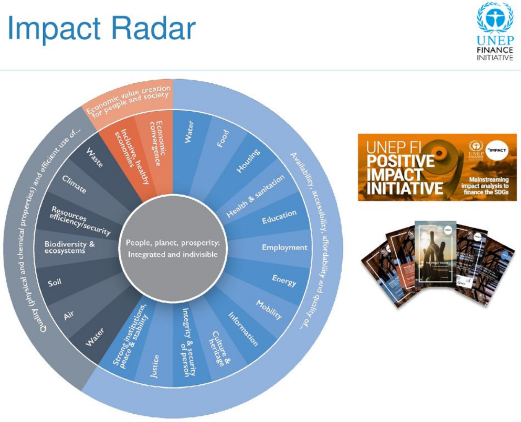 From Sustainability reporting standards to impact assessment ...