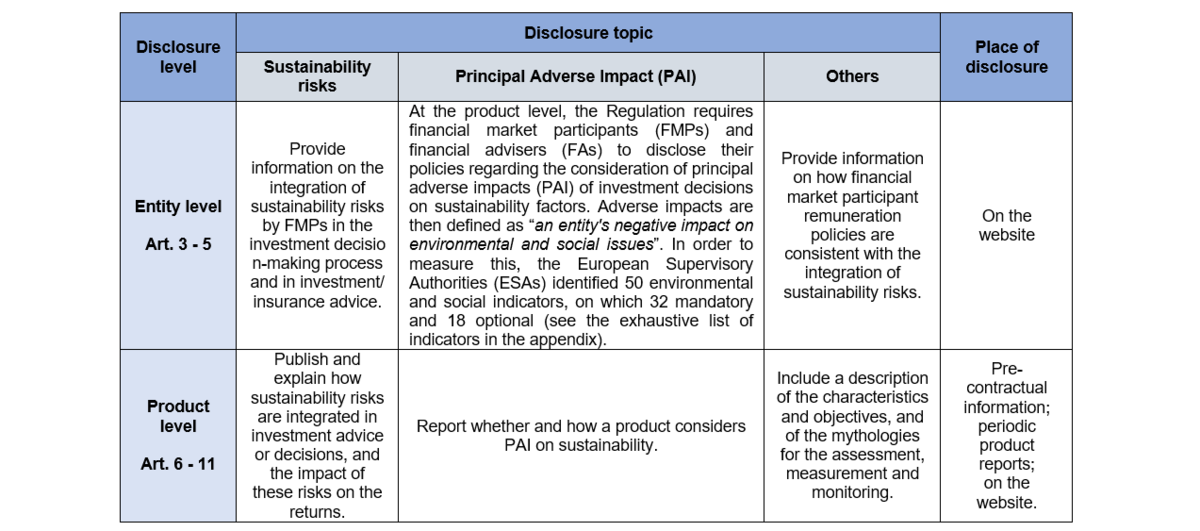 The sustainable finance disclosure regulation (SFDR): enhancing clarity ...
