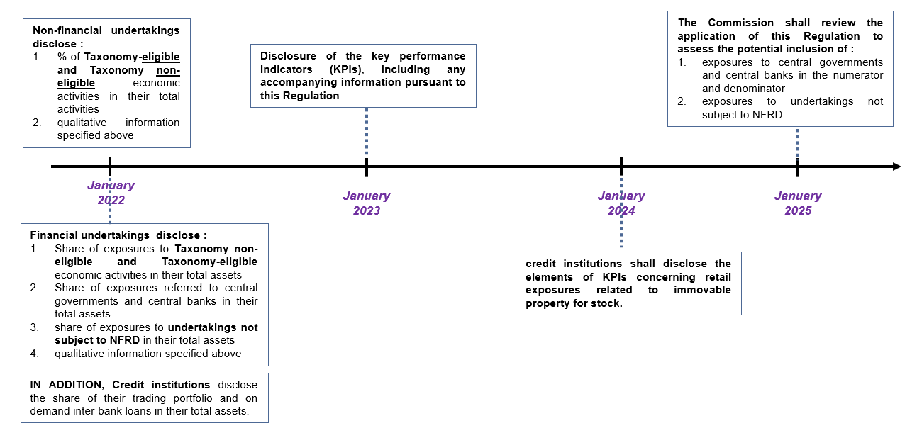 Draft guidance on Taxonomy alignment disclosure published by the ...
