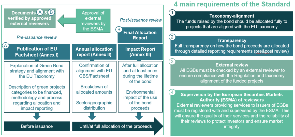 A fury of Sustainable Finance announcements in the European Union | Our ...