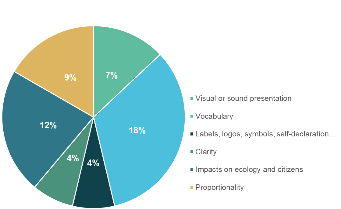 Green-washing allegations are jolting the financial industry ...