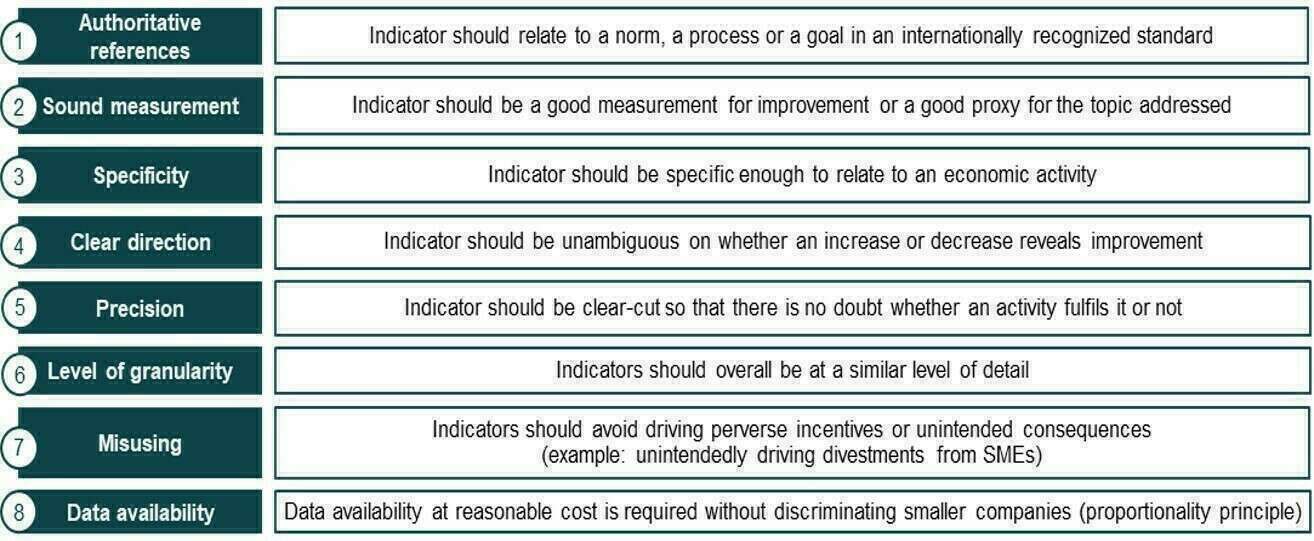 EU Social Taxonomy Proposal: simpler and meaningful but half-way ...