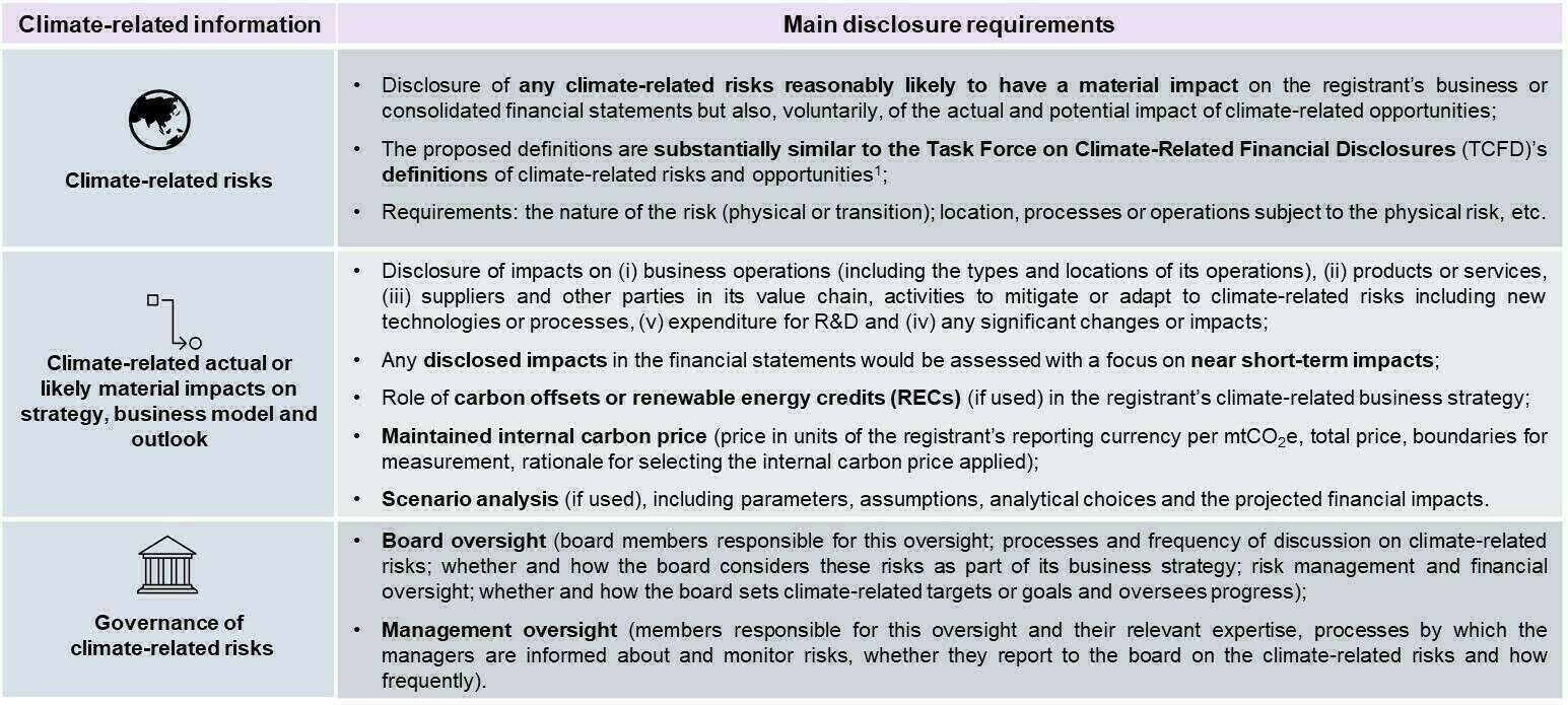 Navigating the sea of proposed climate-related disclosures: A deep dive ...