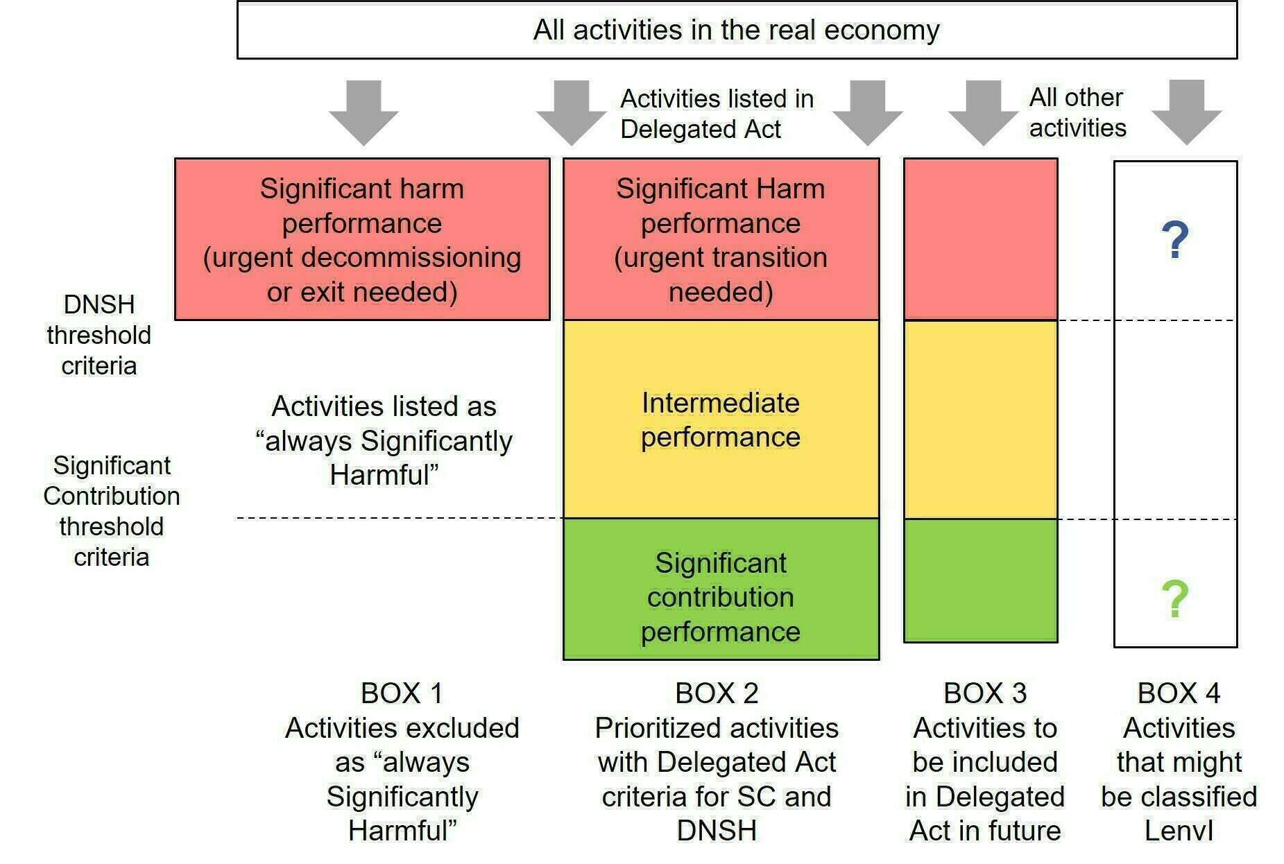 Extended Taxonomy Acknowledging “in Betweenness” To Soften Elitism Our Center Of Expertise