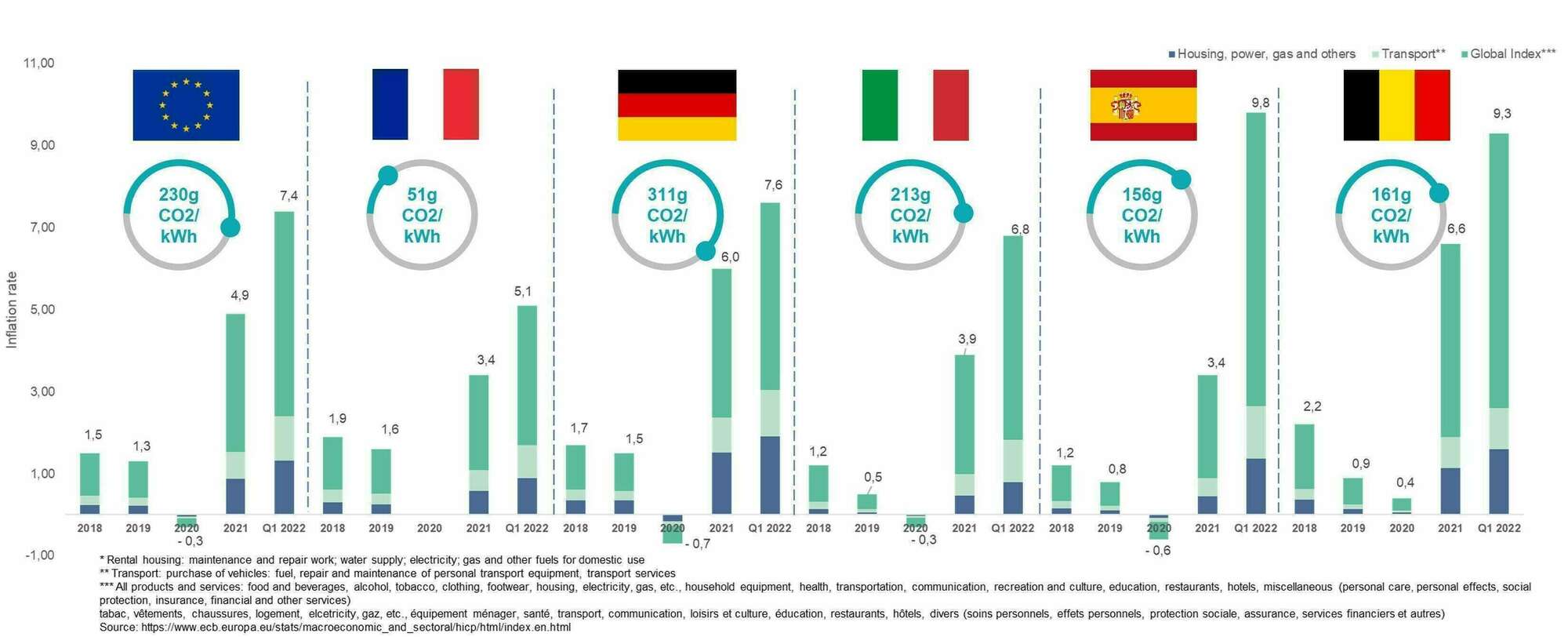 Greenflation, the new normal? | Our Center of Expertise