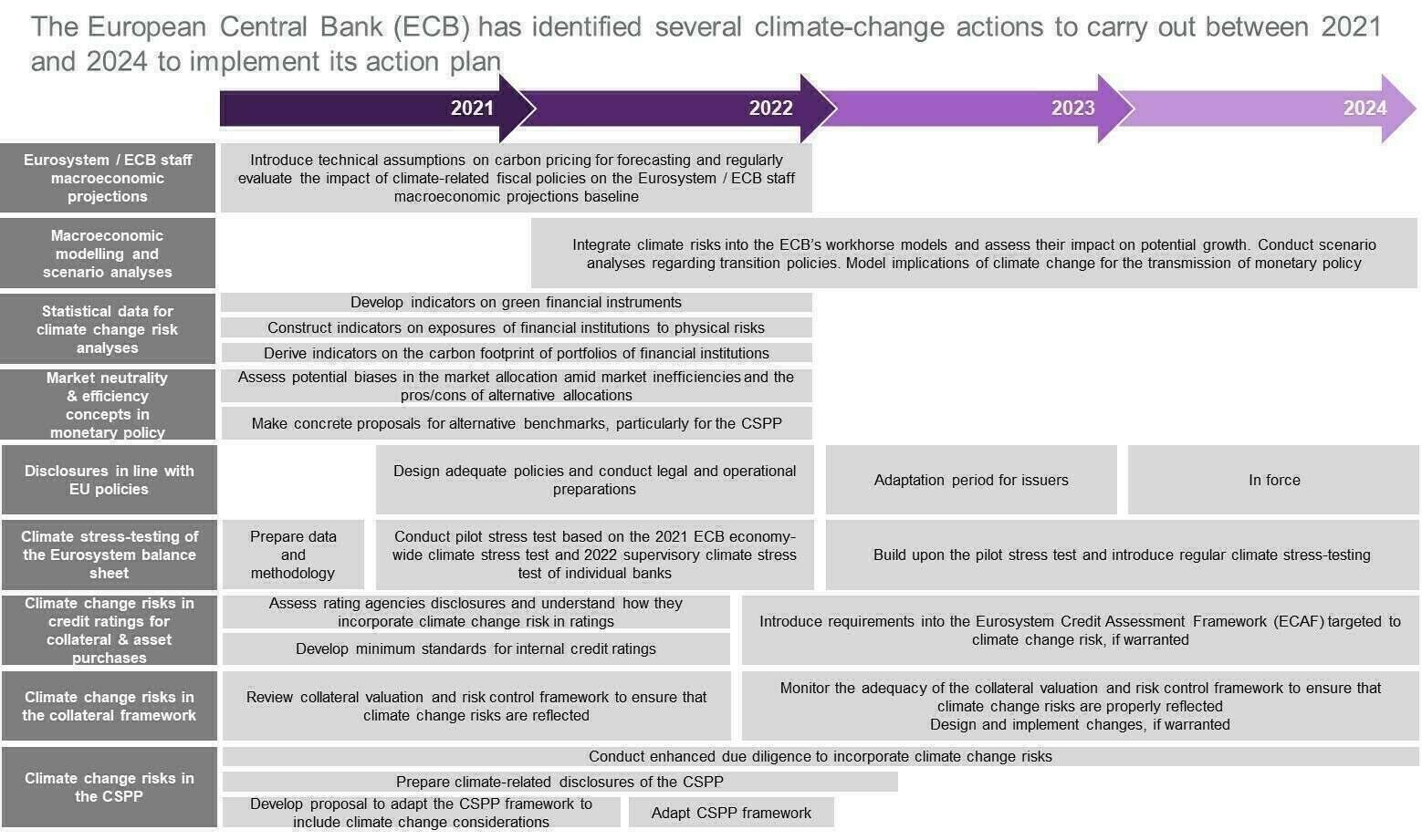 ECB to decarbonize its corporate bond purchasing and collateral ...