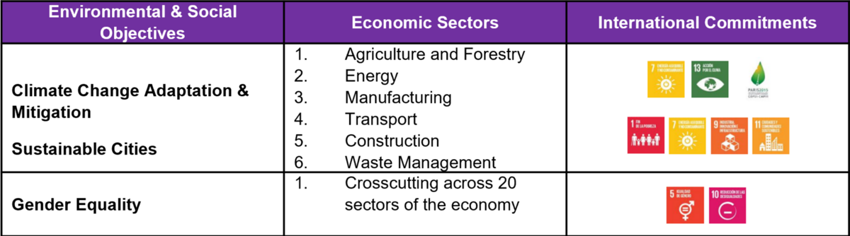 A new Taxonomy is born: insights on the Mexican Sustainable Taxonomy ...