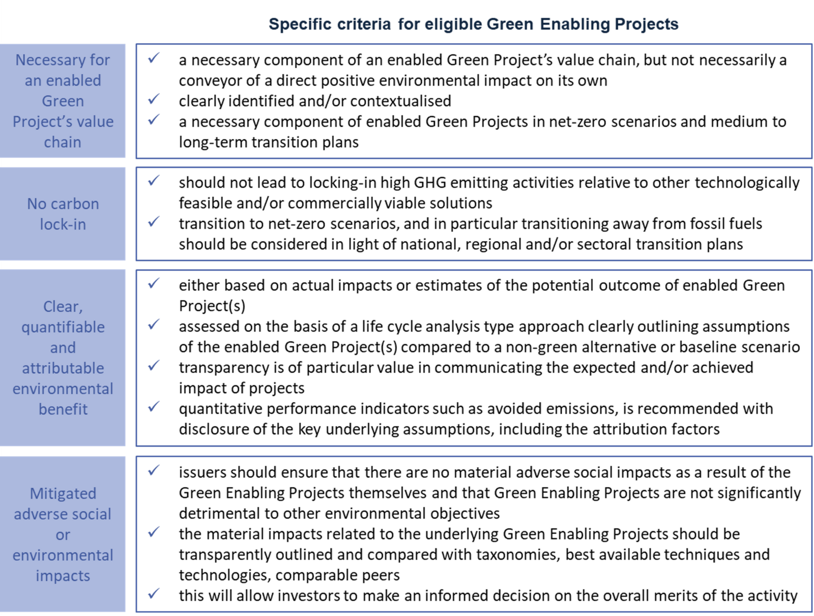 Green Enabling Projects eligibility framing by ICMA, and a first transaction with Vulcan