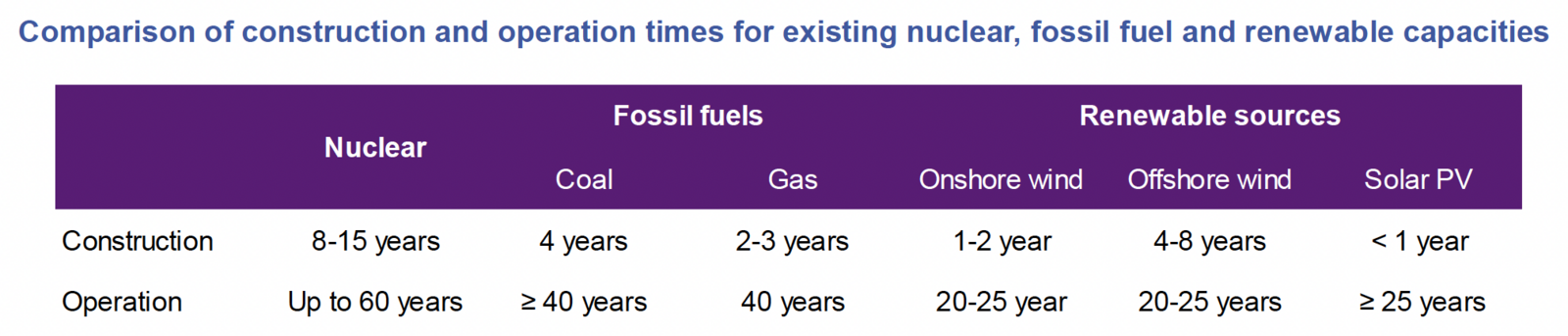 A Global Return to Nuclear? - Natixis CIB