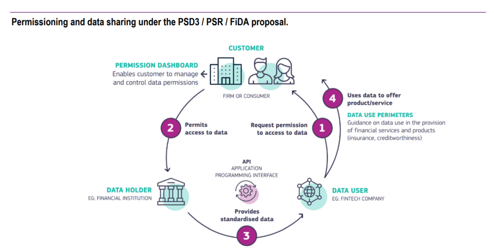 The Death of Institutional Banking?