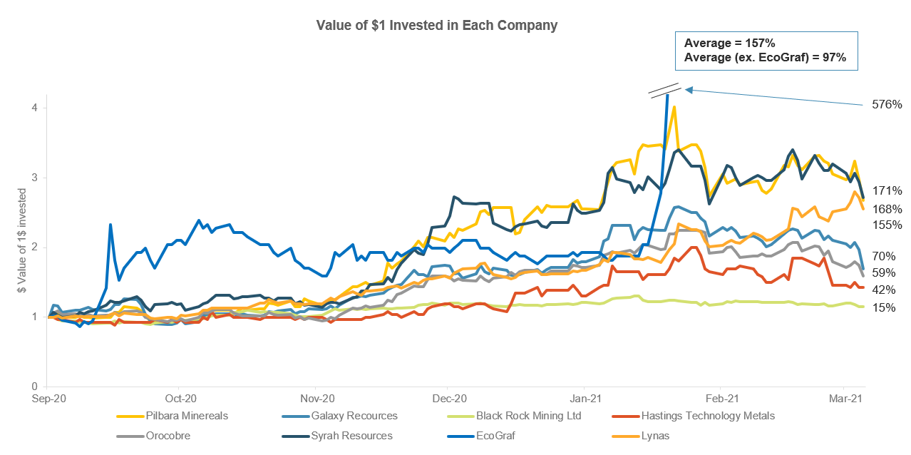 ESG Investments in Mining | M&A Pulse in APAC - Articles